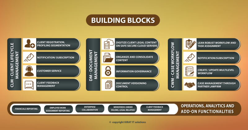 LegalBell - Kirat IT Solutions